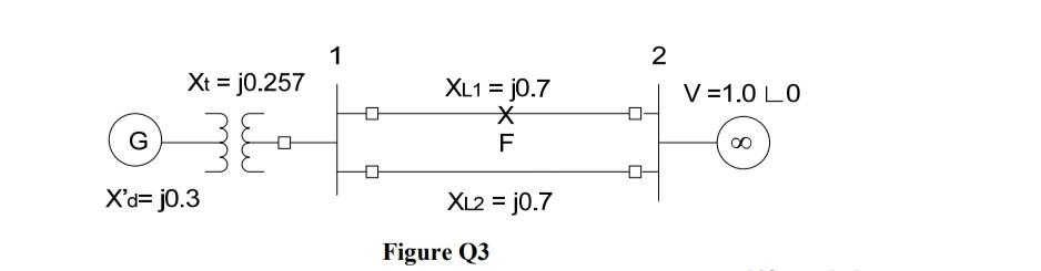 Solved A 50 Hz synchronous generator having inertia constant | Chegg.com