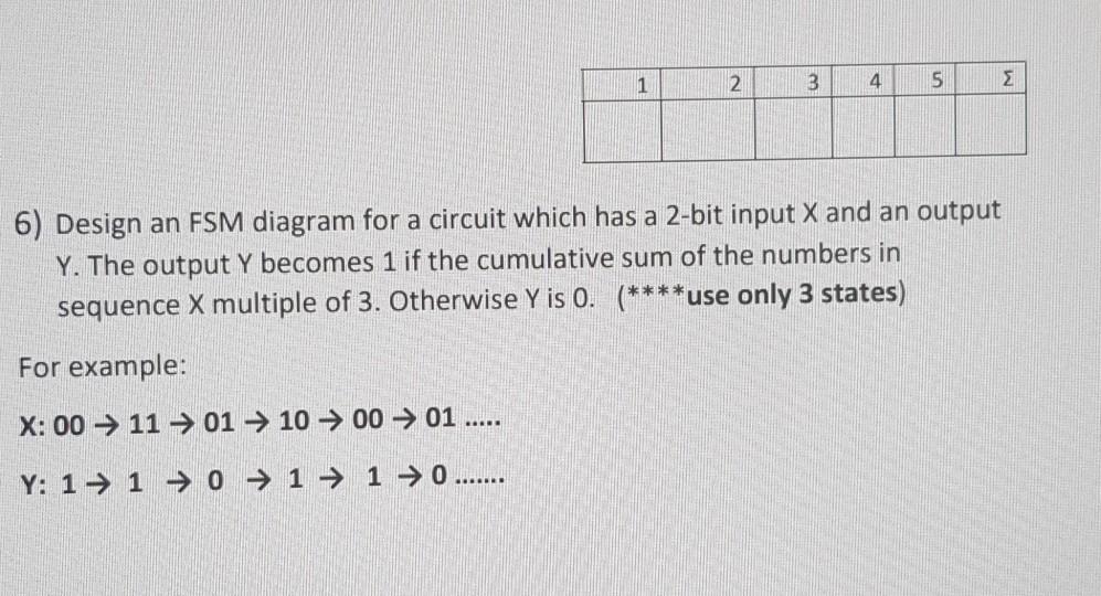 Solved 1 2 3 м M 4 5 6) Design an FSM diagram for a circuit | Chegg.com