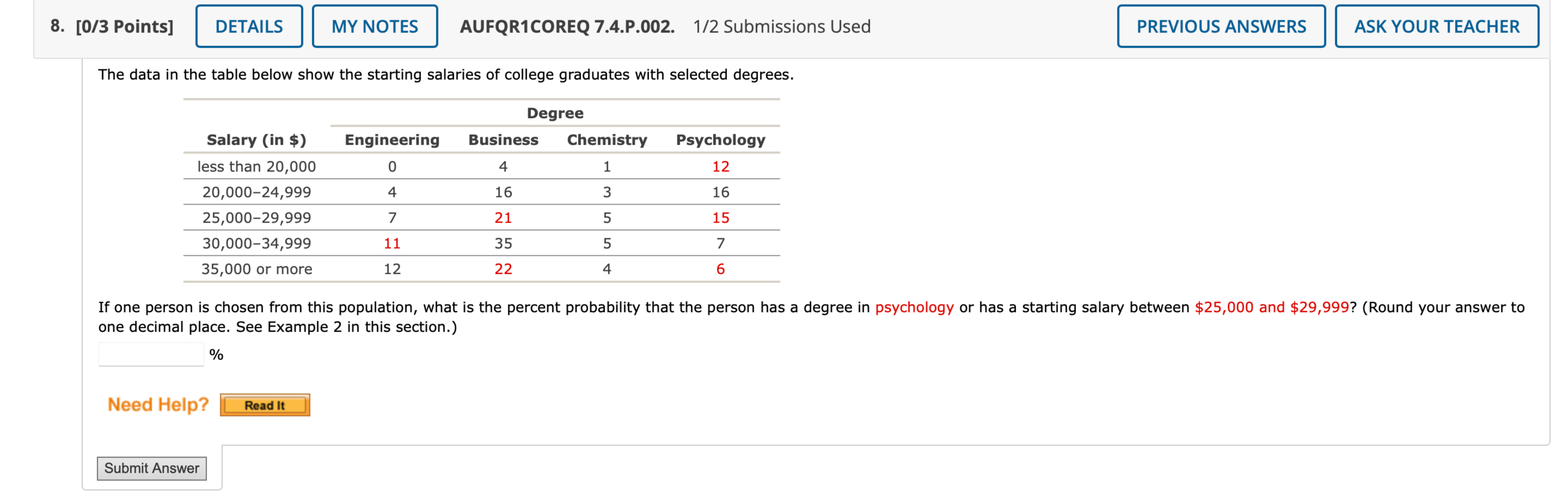 Solved The data in the table below show the starting | Chegg.com
