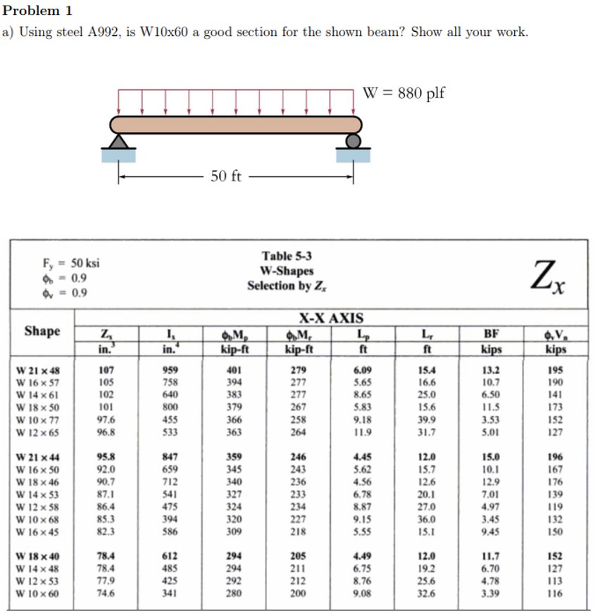 Solved Problem 1a) ﻿Using steel A992, ﻿is W10x60 ﻿a good | Chegg.com