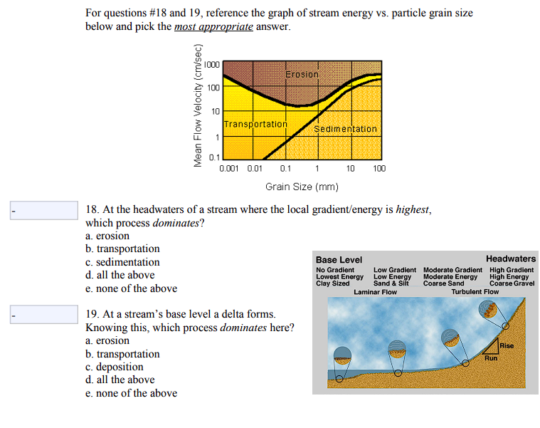 Solved For questions #18 ﻿and 19, ﻿reference the graph of | Chegg.com