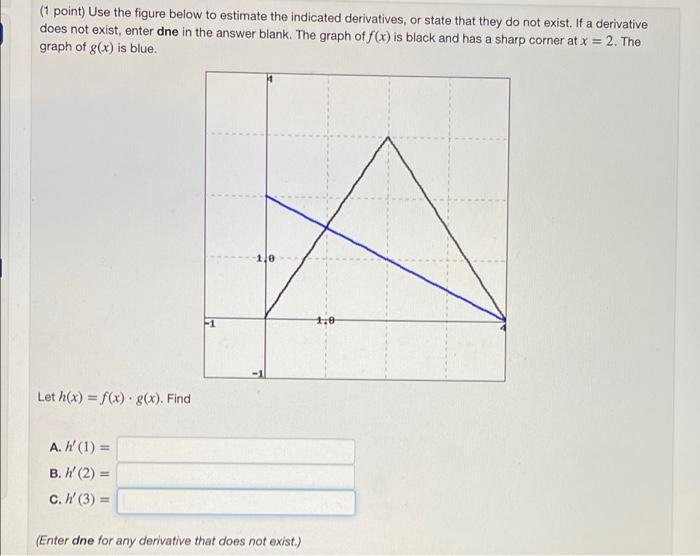Solved (1 point) Use the figure below to estimate the | Chegg.com