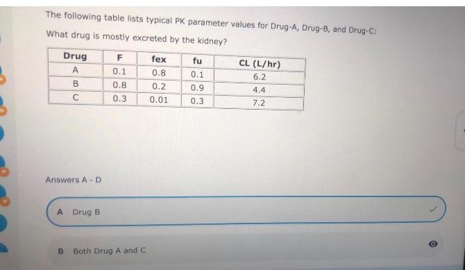 Solved The following table lists typical PK parameter values | Chegg.com