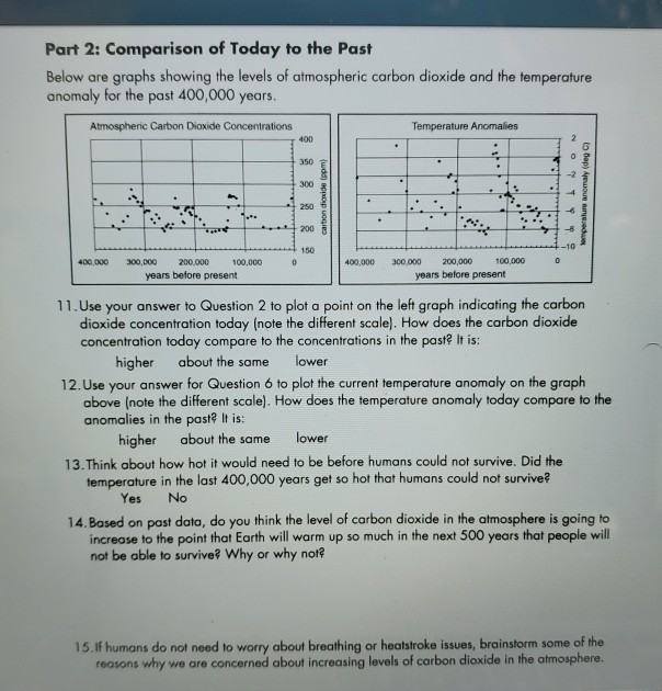 Solved Part 2: Comparison of Today to the Past Below are | Chegg.com