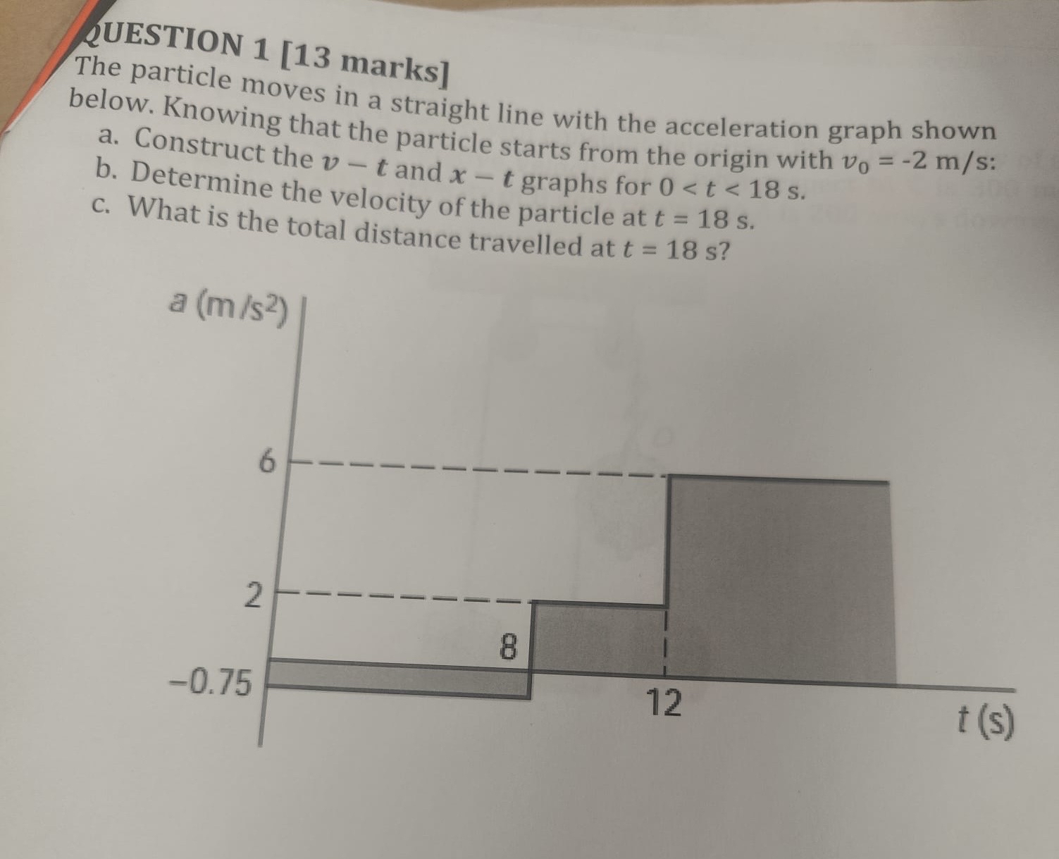 Solved by an EXPERT QUESTION 1 [13 ﻿marks]The particle moves in a | Chegg.com