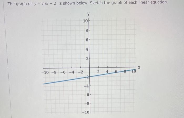 Solved The graph of y=mx−2 is shown below. Sketch the graph | Chegg.com