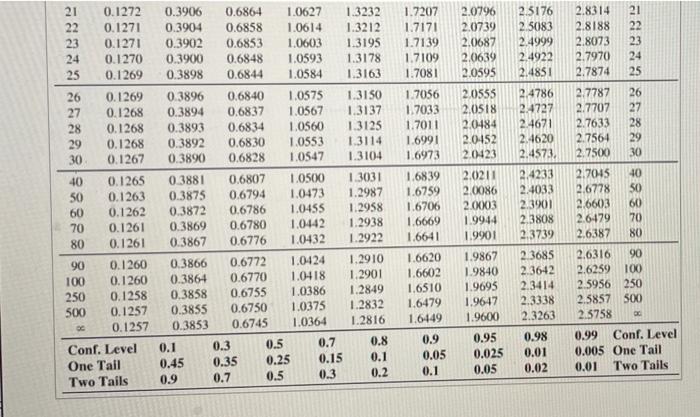 Solved 14 18 x у 10 130 14 140 17 160 a. b. C. e. The data | Chegg.com