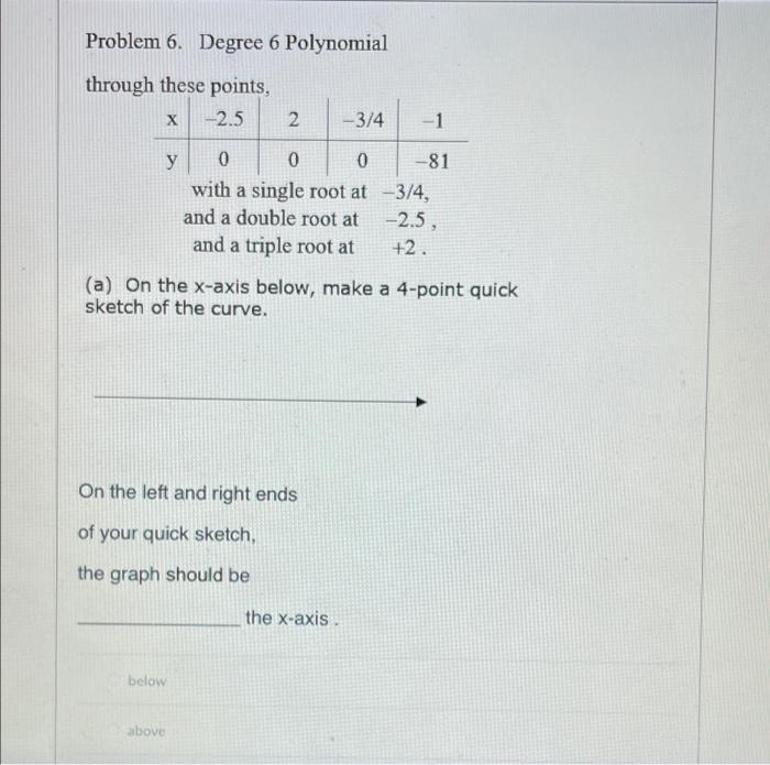 Solved Problem 6. Degree 6 Polynomial through these points, | Chegg.com