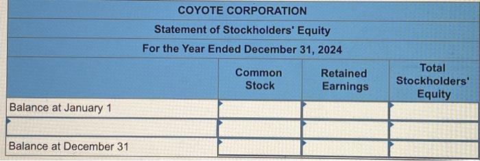 Solved The December 31, 2024, account balances for Coyote | Chegg.com