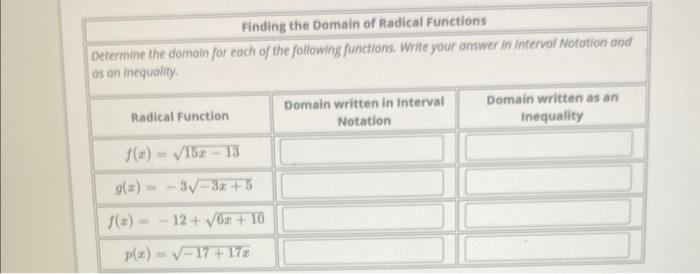 Solved Finding the Domain of Radical Functions Determine the | Chegg.com