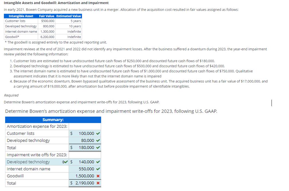 Solved Intangible Assets and Goodwill: Amortization and | Chegg.com
