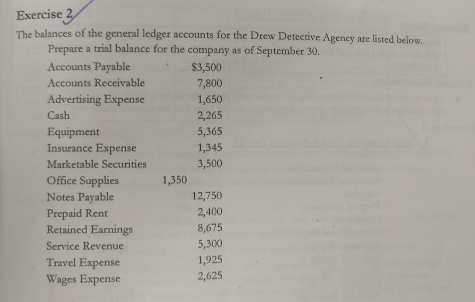Solved Exercise 2The balances of the general ledger accounts | Chegg.com