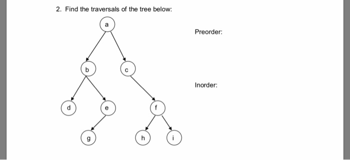 Solved 2. Find the traversals of the tree below: Preorder: | Chegg.com