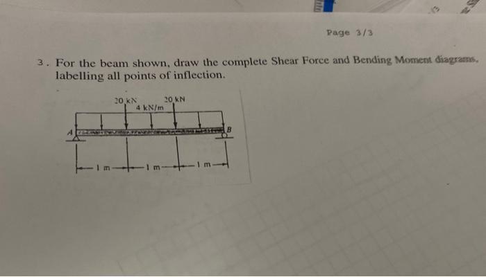 Solved 3. For the beam shown, draw the complete Shear Force | Chegg.com
