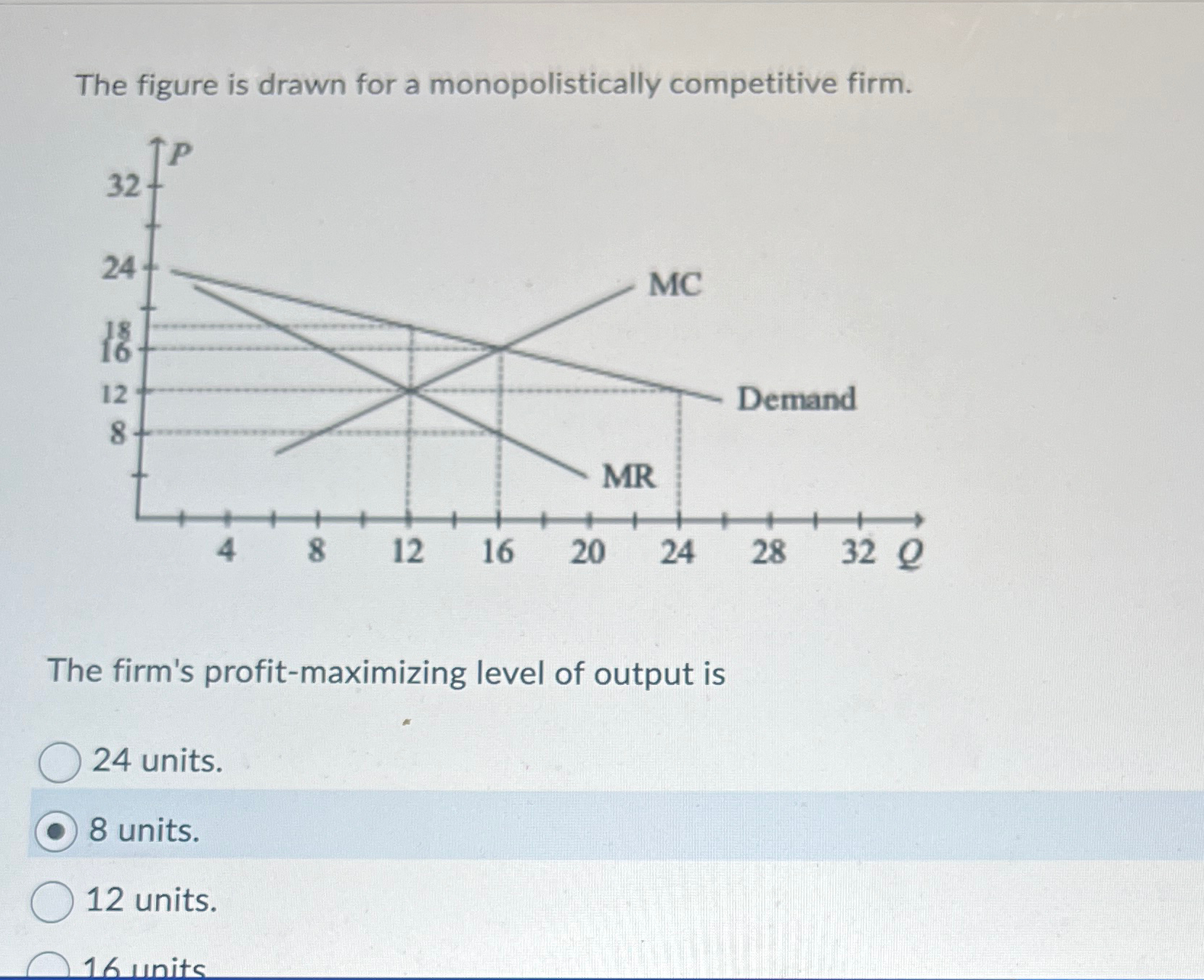 The figure is drawn for a monopolistically | Chegg.com