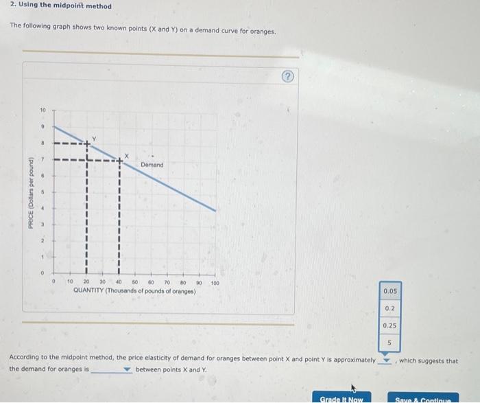 Solved 2. Using the midpoint method The following graph | Chegg.com