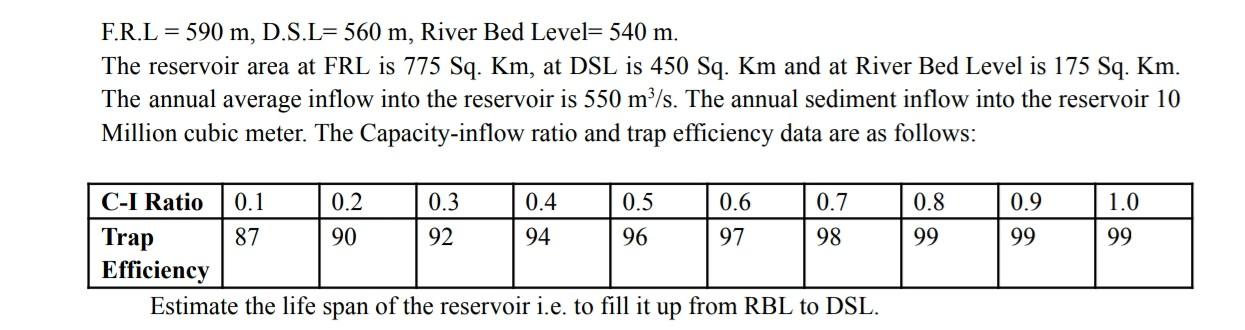 Solved F.R.L =590 m, D.S .L=560 m, River Bed Level =540 m. | Chegg.com