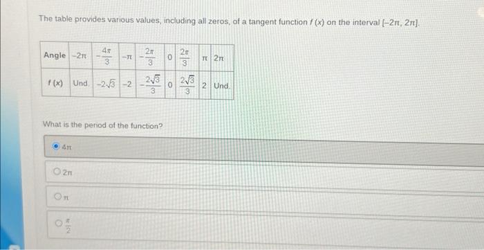 Solved The table provides various values, including all | Chegg.com