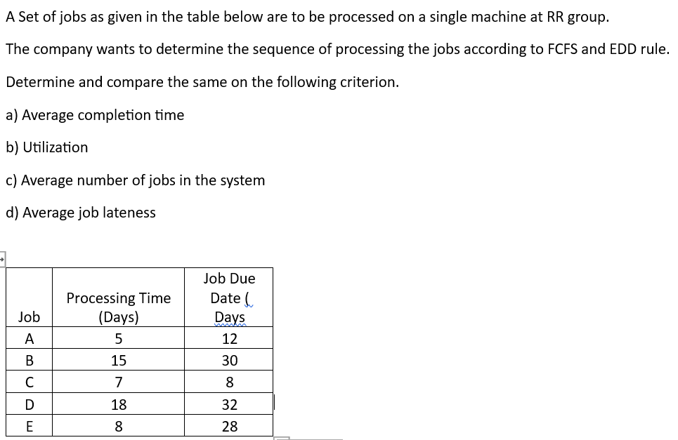 Solved A Set of jobs as given in the table below are to be | Chegg.com