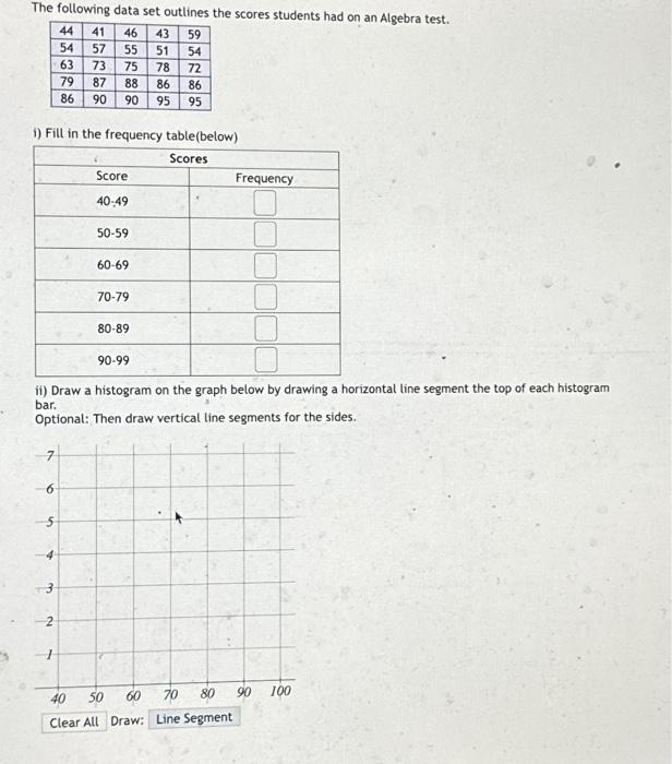Solved Find the 5 number summary for the data shown 5 number | Chegg.com