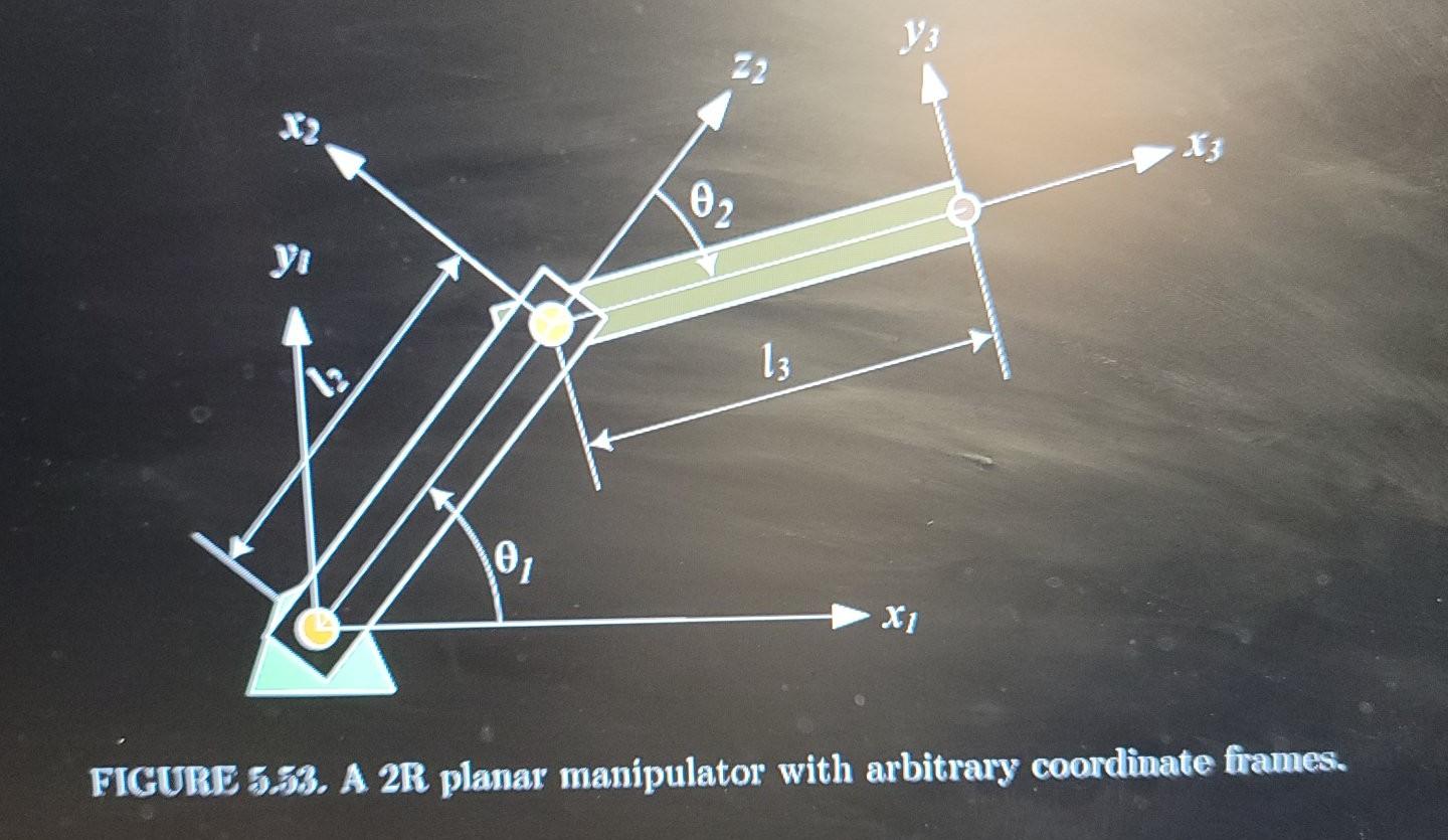 Solved Compare the transformation matrix T2 for both frame Α | Chegg.com