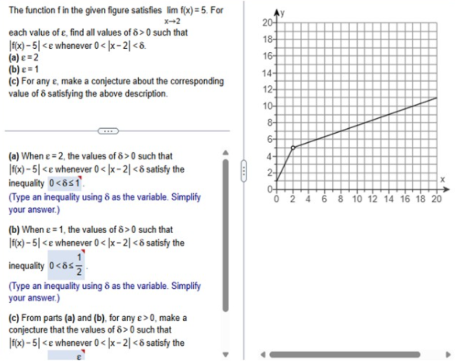 Solved The function f ﻿in the given figure satisfies | Chegg.com