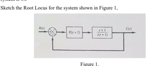 Solved Sketch the Root Locus for the system shown in Figure | Chegg.com