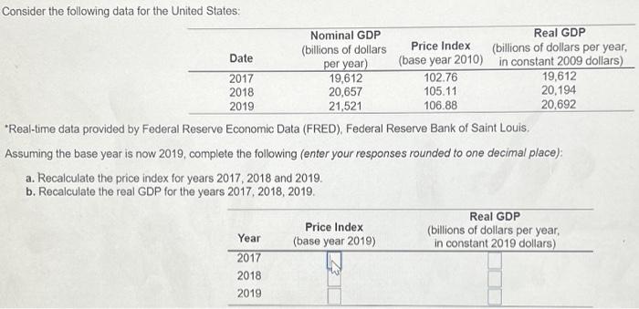 Solved Consider the following data for the United States: | Chegg.com