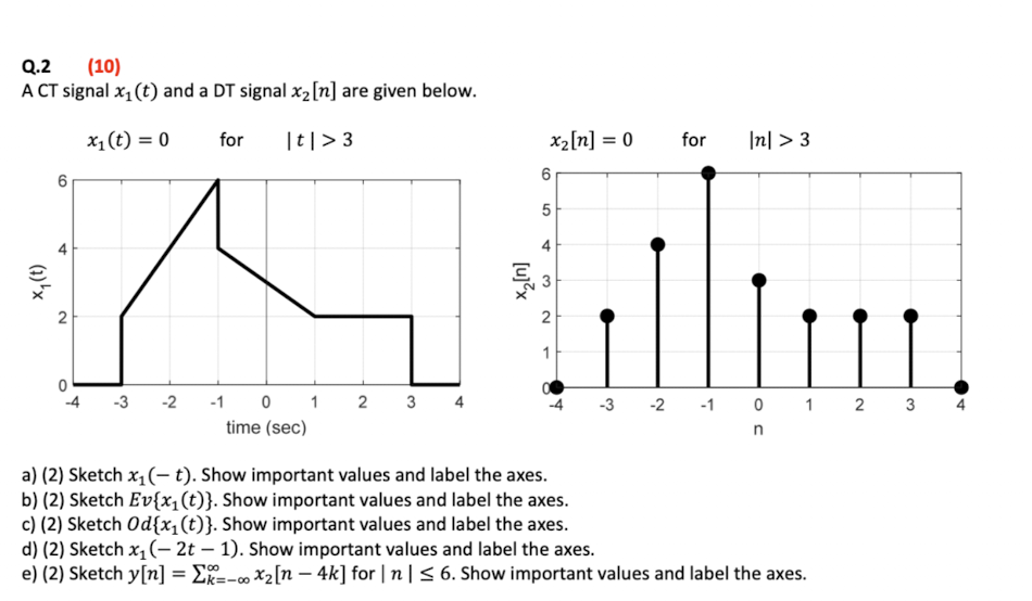 Solved Q. 2(10)A CT signal x1(t) ﻿and a DT signal x2[n] ﻿are | Chegg.com