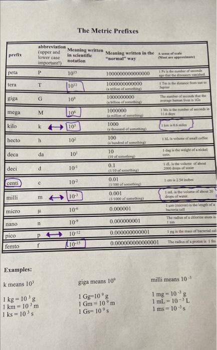 Solved in order to solve the problem g use the metric prefix | Chegg.com