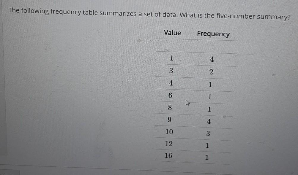 Solved The following frequency table summarizes a set of | Chegg.com
