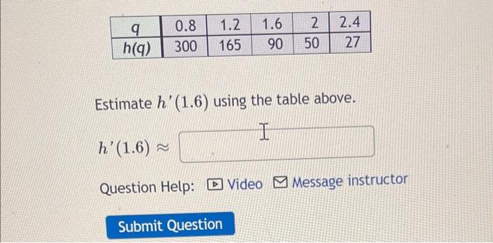 Solved Estimate h′(1.6) using the table above. h′(1.6)≈ | Chegg.com