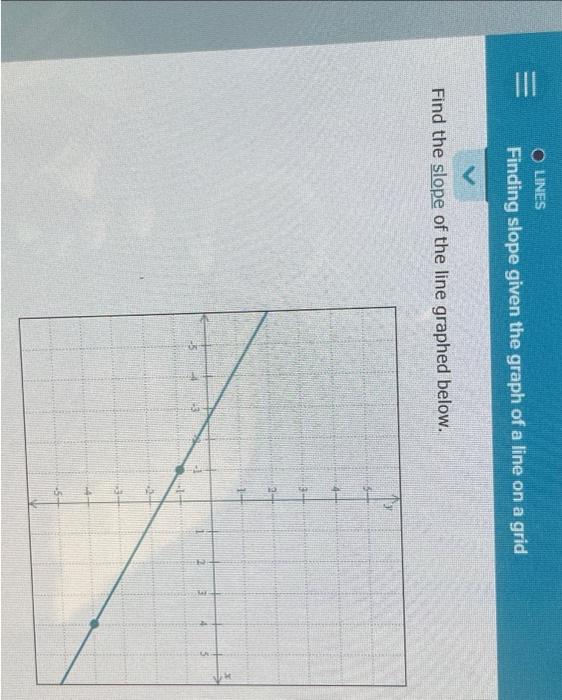 Solved O LINES Finding slope given the graph of a line on a | Chegg.com