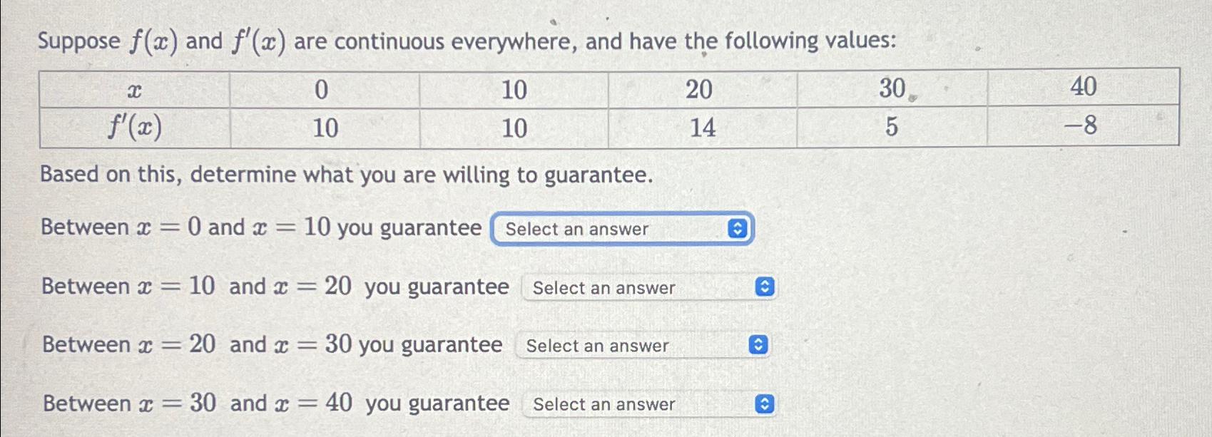 Solved Suppose f(x) and f^(')(x) are continuous everywhere, | Chegg.com