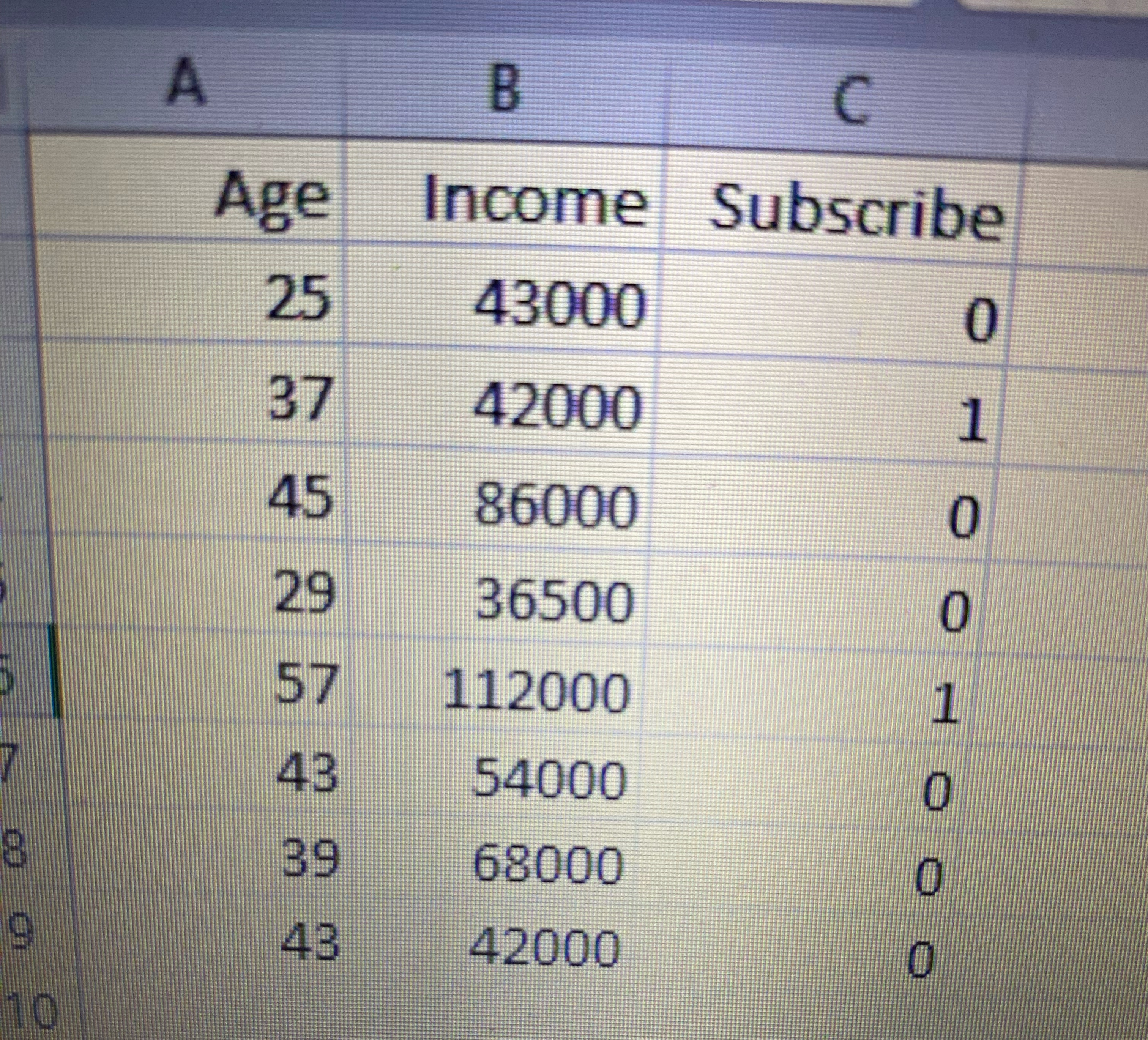 Solved Accompanying data file contains two predictor | Chegg.com
