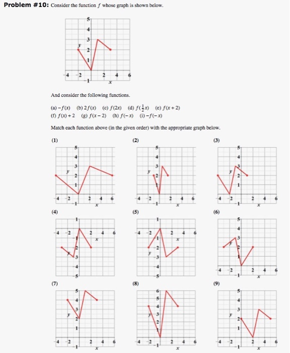 Solved Problem #10: Consider the function f whose graph is | Chegg.com Solved Problem #10: Consider the function f whose graph is | Chegg.com
