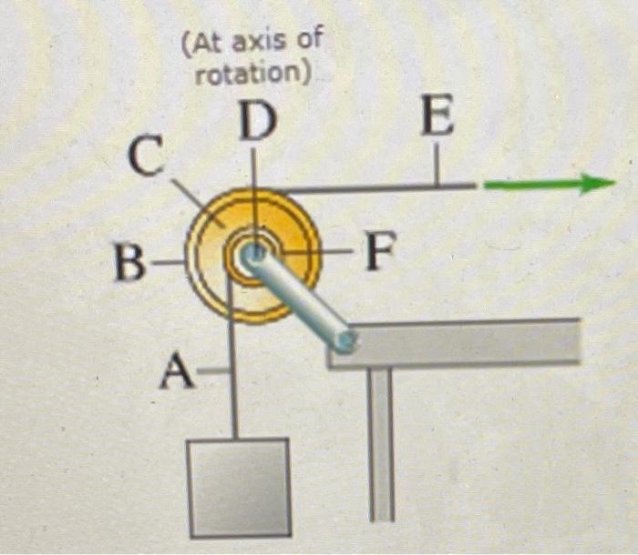 Solved Part B Rank the designated points on the basis of | Chegg.com