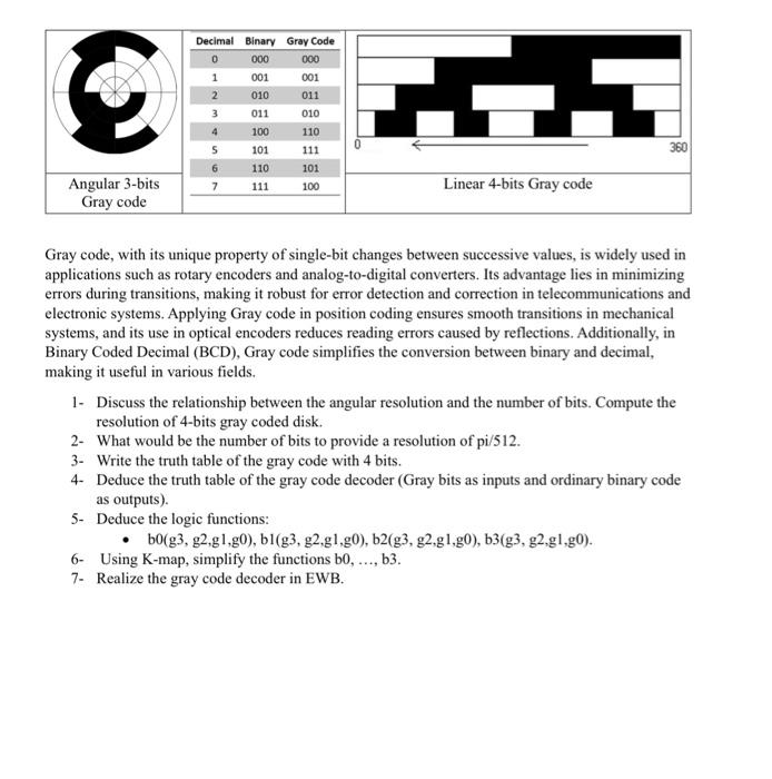 Solved Gray code, with its unique property of single-bit | Chegg.com