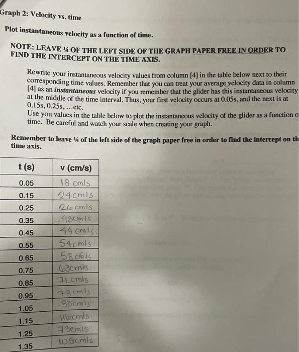 raph 2: Velocity vs. time Plot instantaneous velocity | Chegg.com