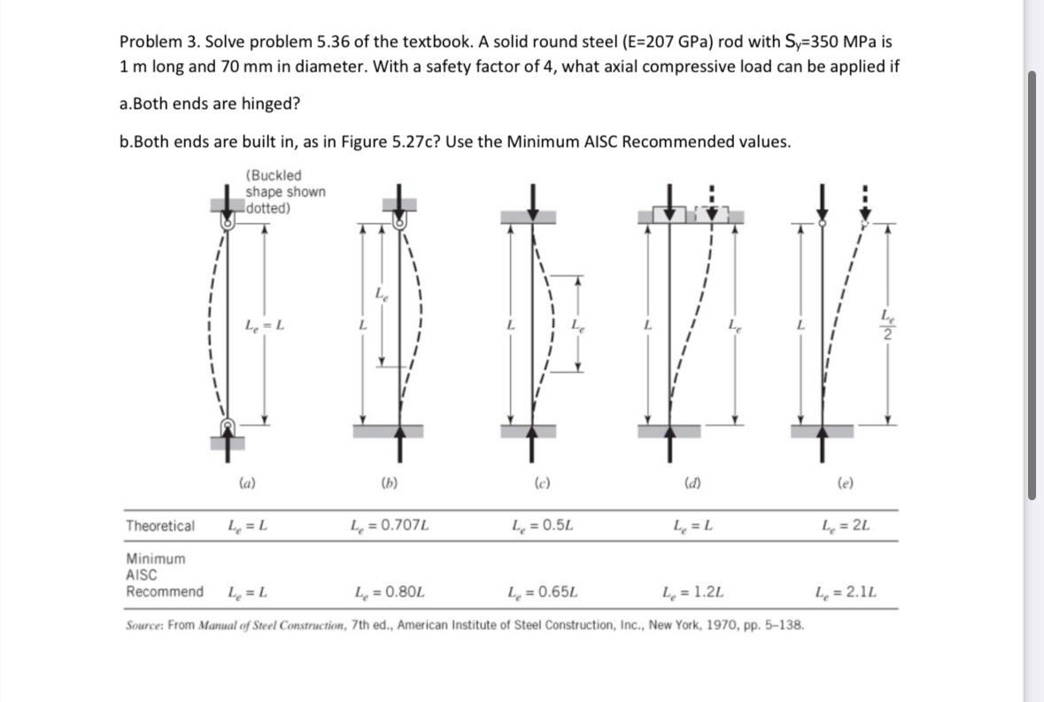 Solved Problem 3. ﻿Solve problem 5.36 ﻿of the textbook. A | Chegg.com