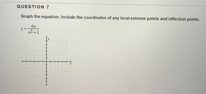 Solved QUESTION 6 Graph the equation. Include the | Chegg.com