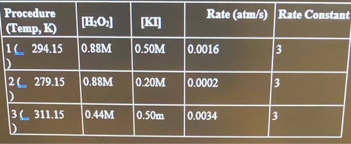 Solved Find that Rate (atm/s) and Rate constant Constant. | Chegg.com