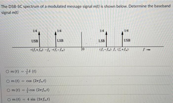 Solved The DSB-SC spectrum of a modulated message signal | Chegg.com