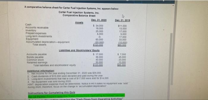 Solved A comparative balance sheet for Carter Fuel Injection | Chegg.com