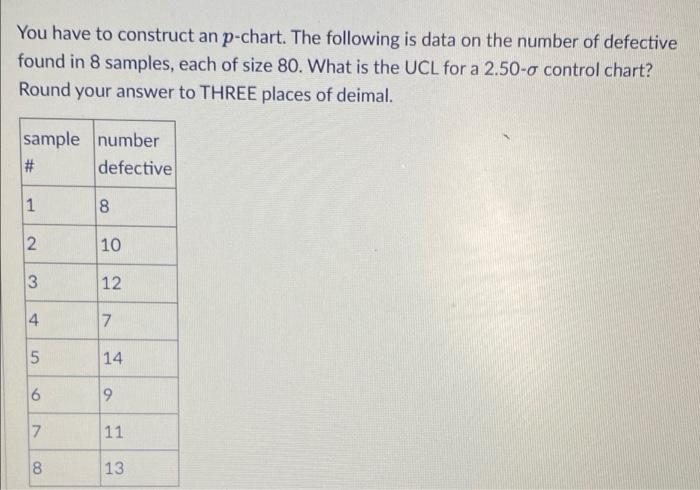 Solved You have to construct an p-chart. The following is | Chegg.com