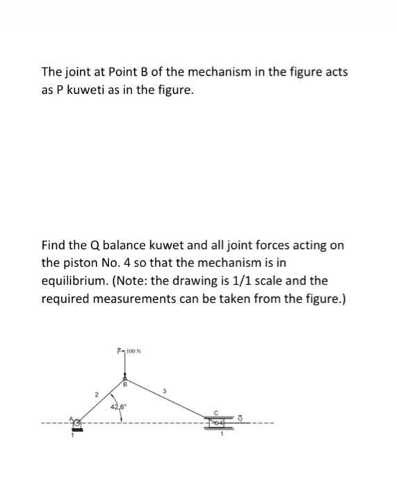 Solved The joint at Point B of the mechanism in the figure | Chegg.com