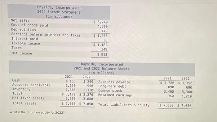 Solved Bayside, Incorporated 2022 Income Statement | Chegg.com