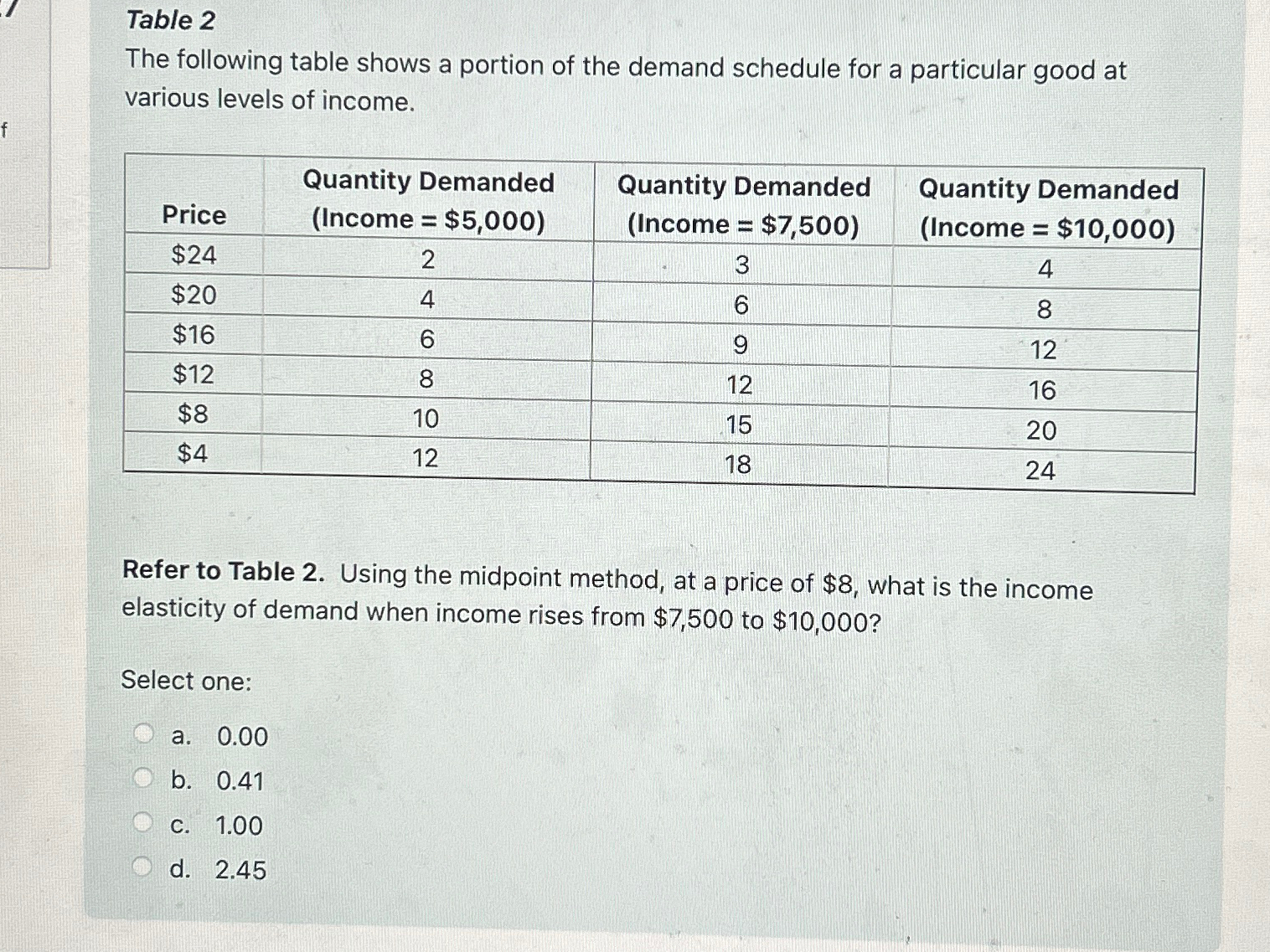 Solved Table 2The following table shows a portion of the | Chegg.com
