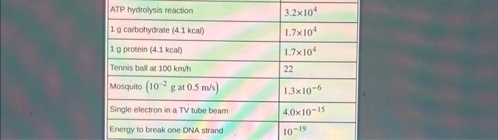 Solved Using values from this table, how many DNA molecules | Chegg.com