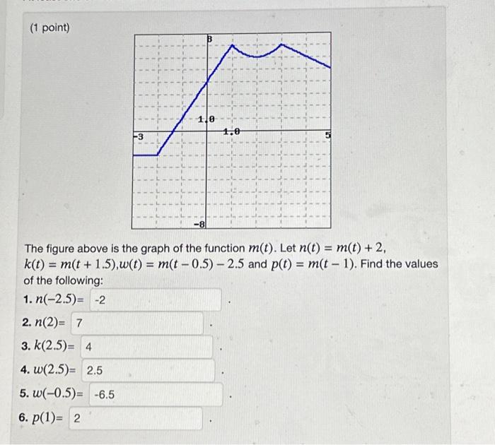 Solved (1 point) -3 1 1.0 1.0 The figure above is the graph | Chegg.com